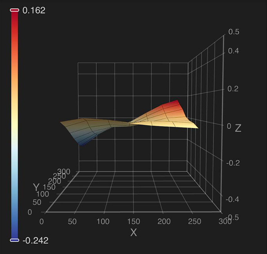 V-Core 3.1 Commissioning Guide